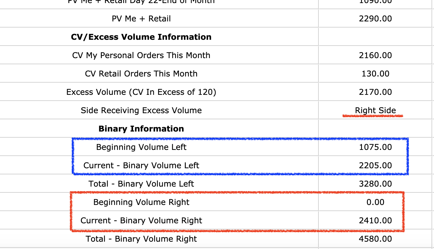 How does Excess Volume Work? – Vida Divina